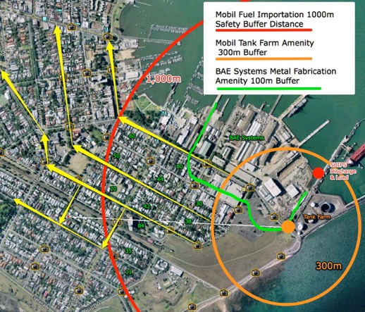 Building residential dwellings within a safety buffer zone...